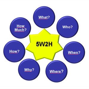 Planilha 5W2H - O que é, como fazer e quando utilizar